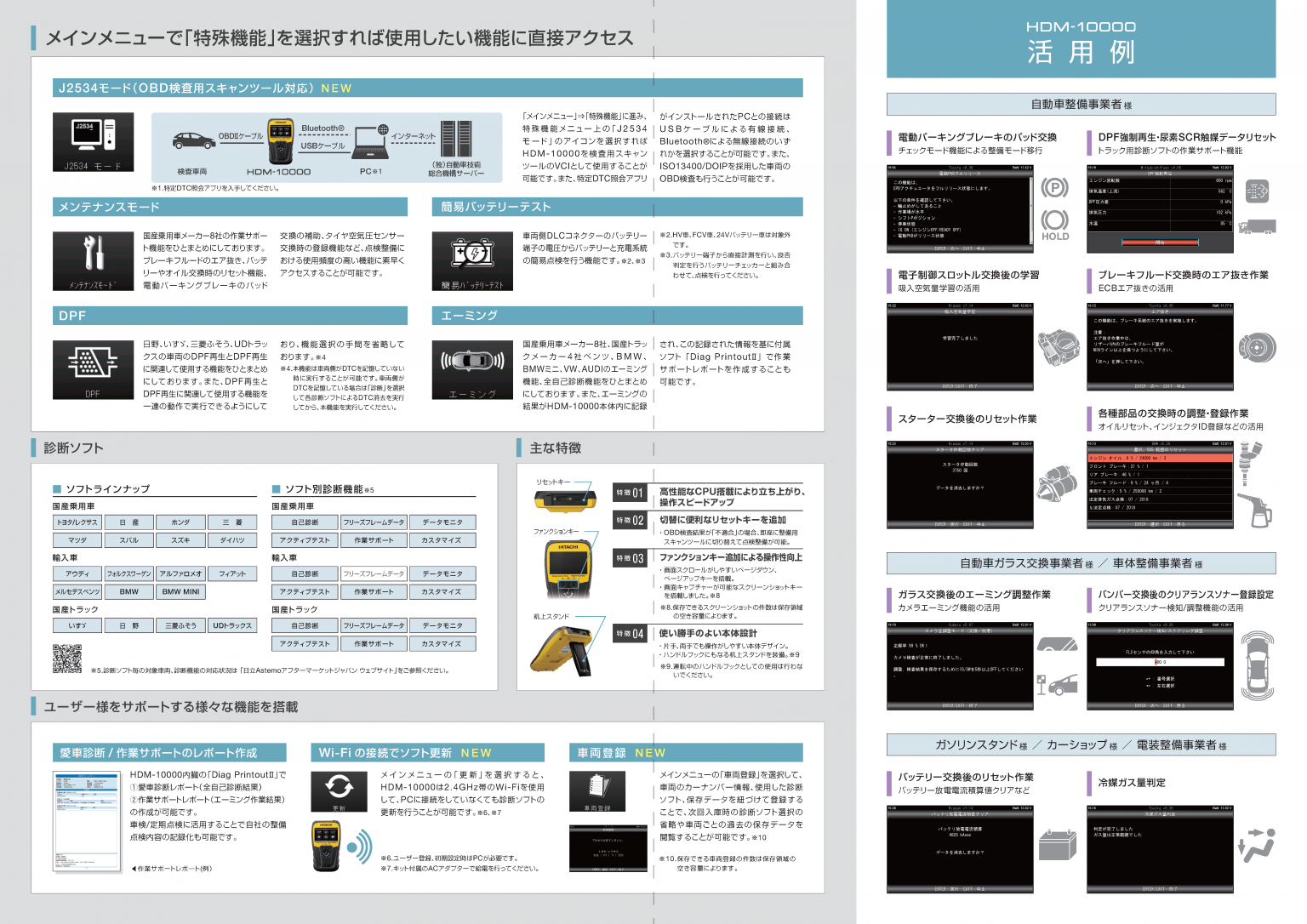 ダイアグモニタHDM-10000 – 整商連